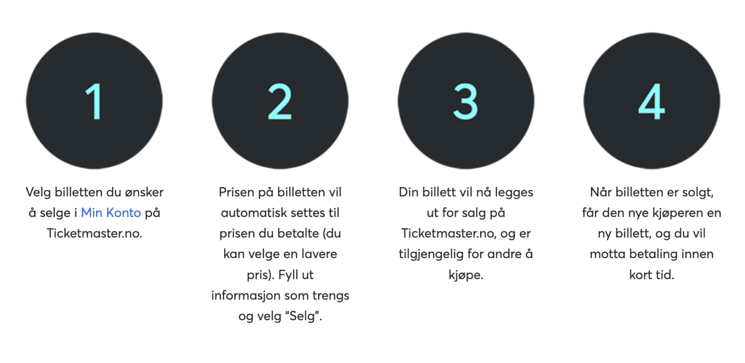Nå kan du videreselge billetten din på Ticketmaster.no | Ticketmaster NO Blogg